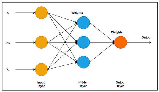 Investigating the Power of LSTM-Based Models in Solar Energy Forecasting