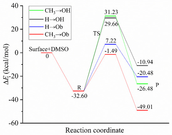 Theoretical Investigation on the Catalytic Effect and Mechanism of Pure ...