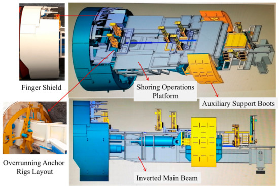 Adaptive Modification of TBM Tunneling in Coal Mine Roadway and Disaster Control Technology for ...