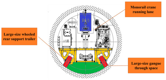 Adaptive Modification of TBM Tunneling in Coal Mine Roadway and Disaster Control Technology for ...