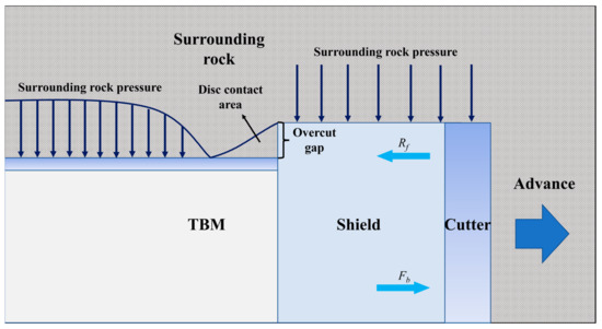 Adaptive Modification of TBM Tunneling in Coal Mine Roadway and Disaster Control Technology for ...