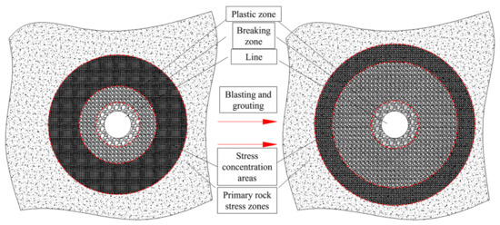 Adaptive Modification of TBM Tunneling in Coal Mine Roadway and ...