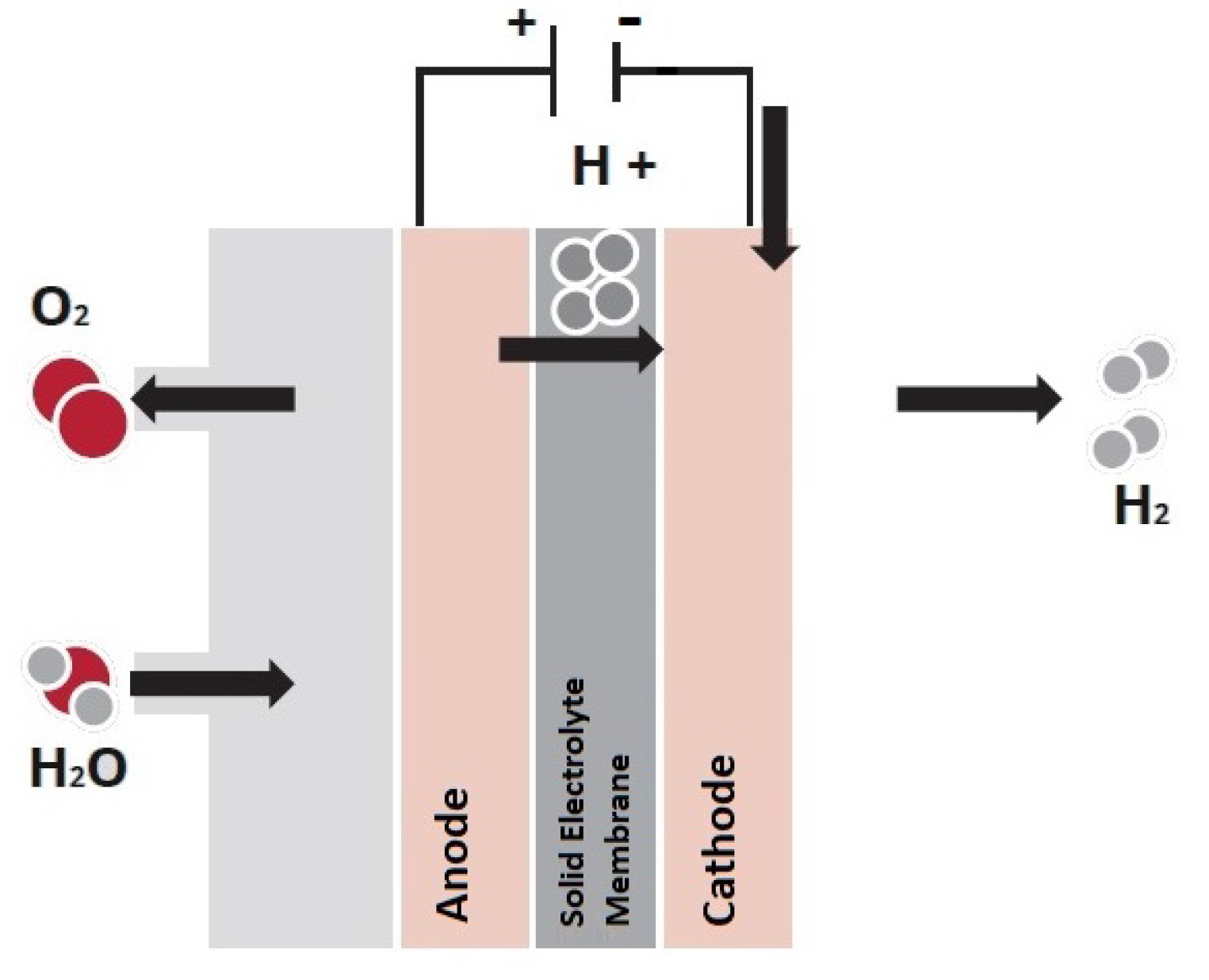 Economic Analysis: Green Hydrogen Production Systems