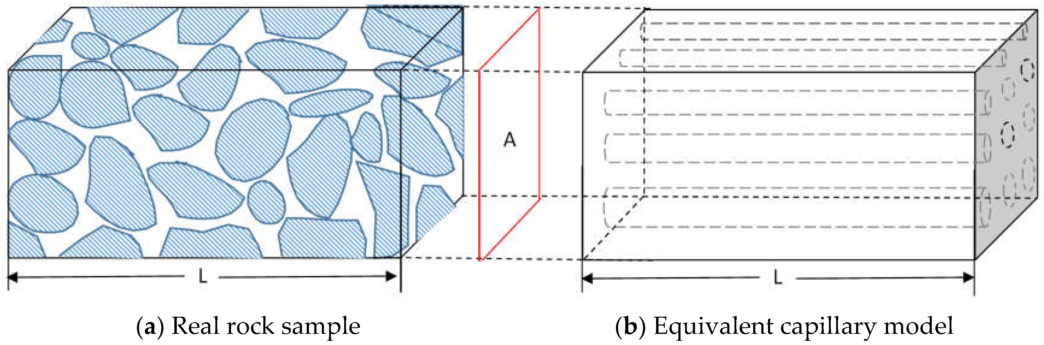 A New Method for Calculating Reservoir Core-Bound Water Saturation ...