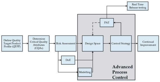 Effect of the Freezing Step on Primary Drying Experiments and ...