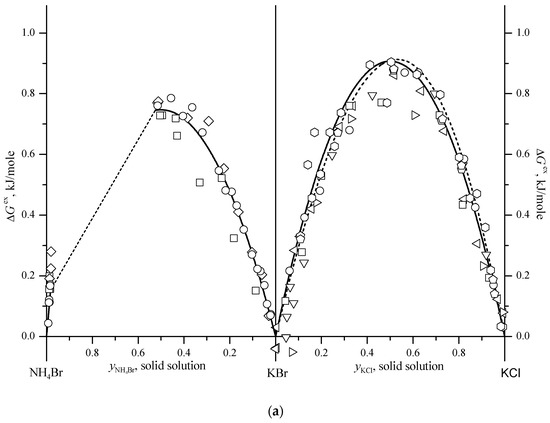 Topological Isomorphism of Liquid–Vapor, Fusibility, and Solubility ...