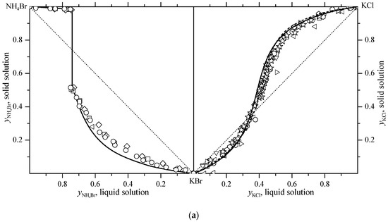 Topological Isomorphism of Liquid–Vapor, Fusibility, and Solubility ...