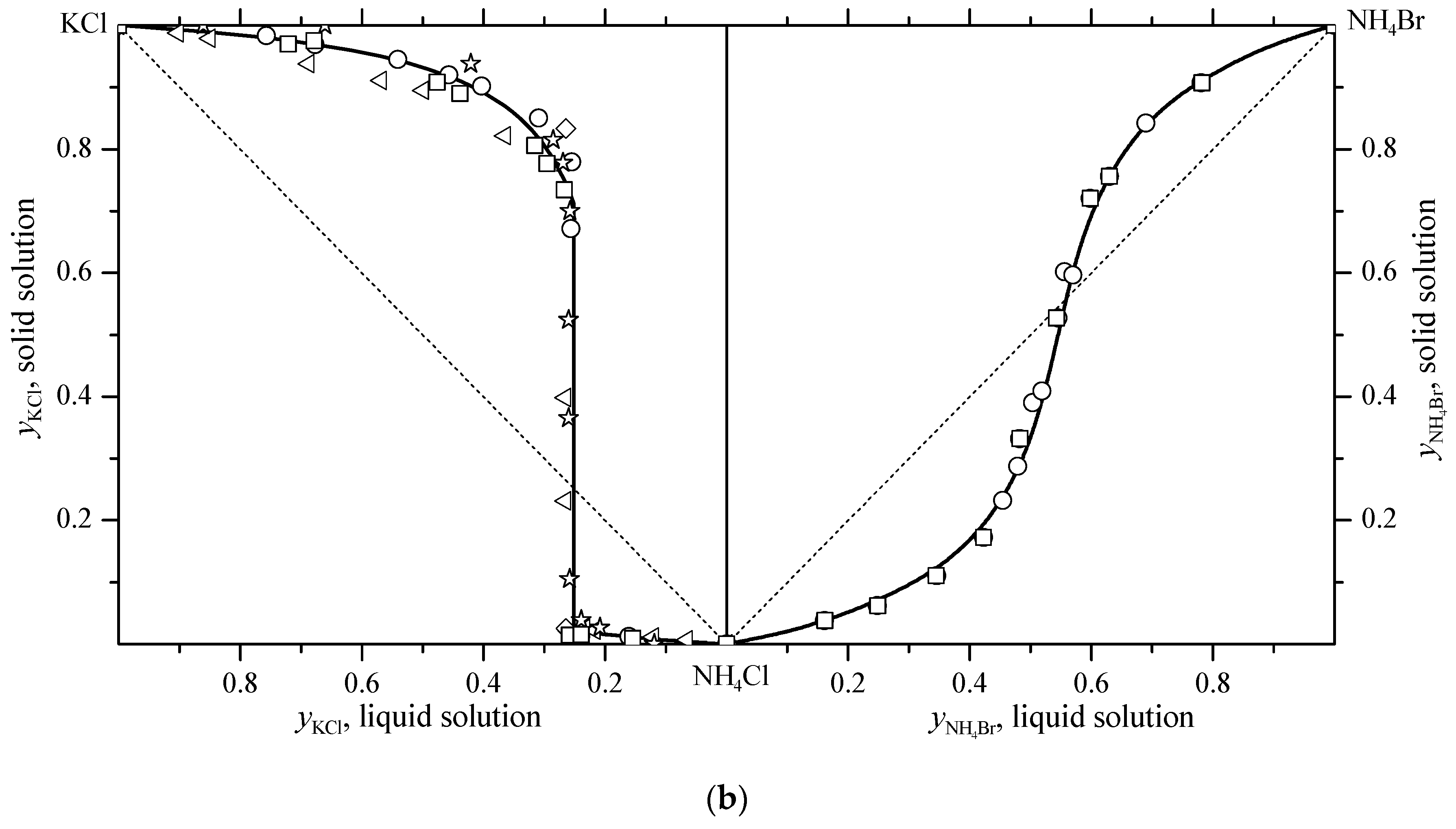 Topological Isomorphism of Liquid–Vapor, Fusibility, and Solubility ...