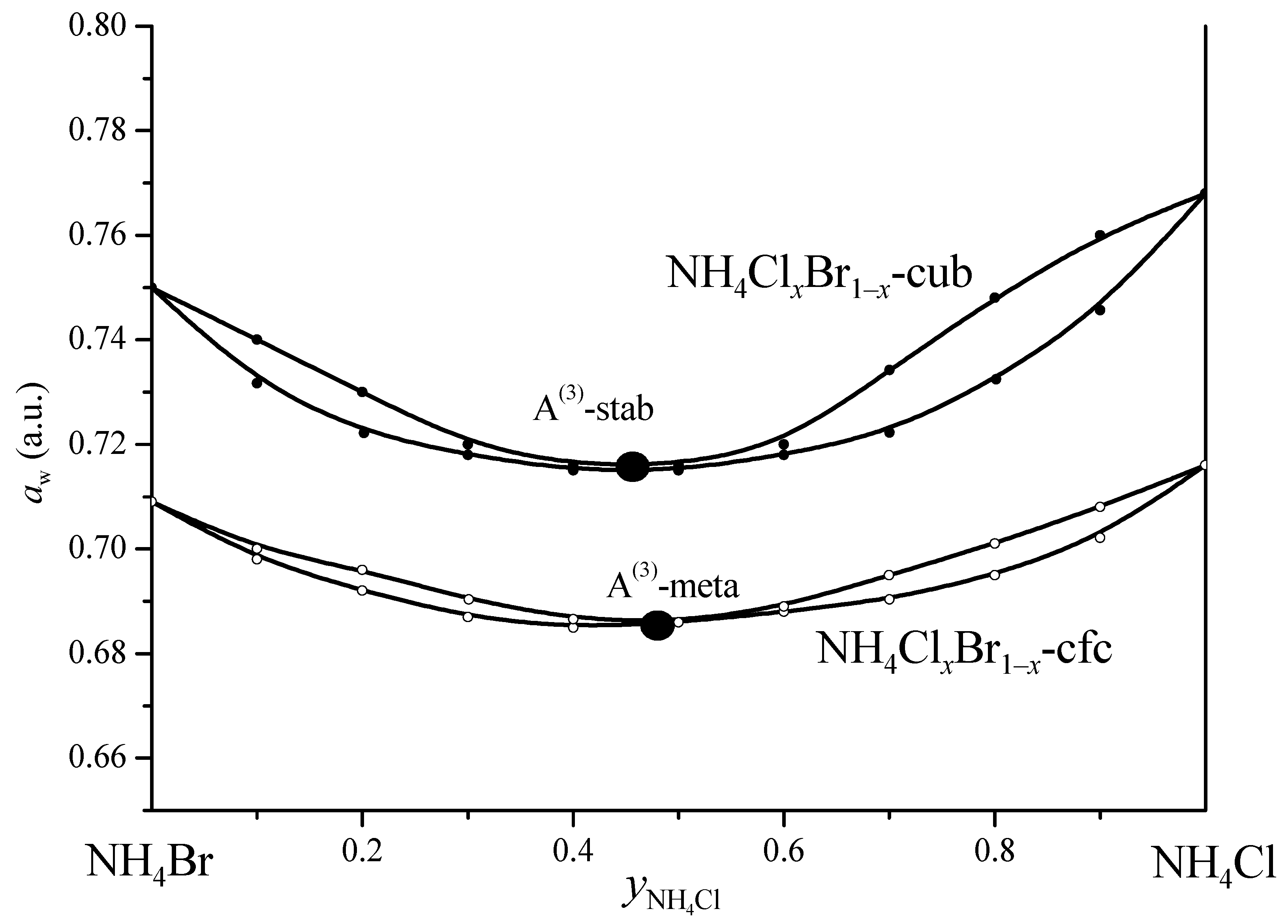 Topological Isomorphism of Liquid–Vapor, Fusibility, and Solubility ...