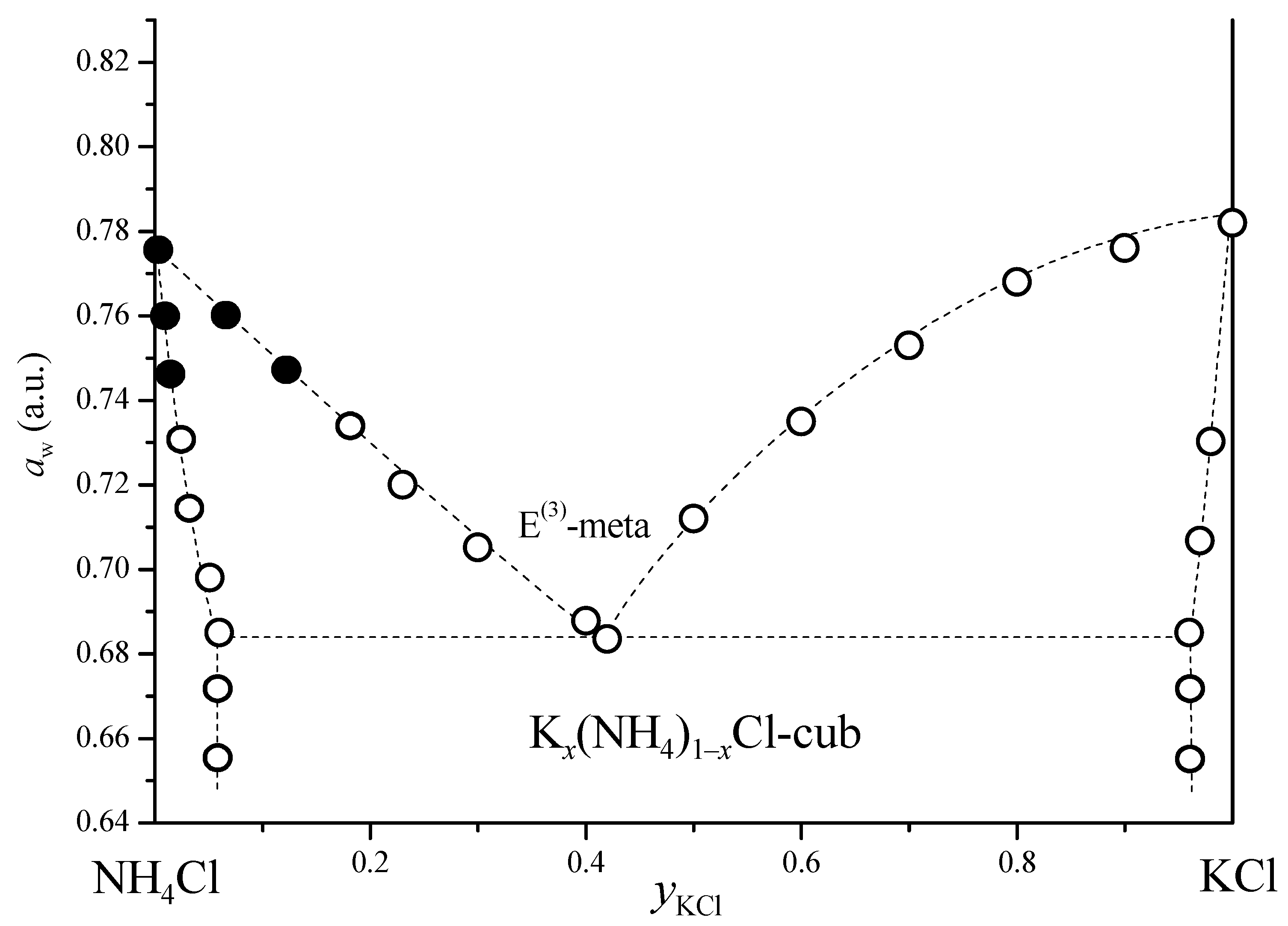 Topological Isomorphism of Liquid–Vapor, Fusibility, and Solubility ...