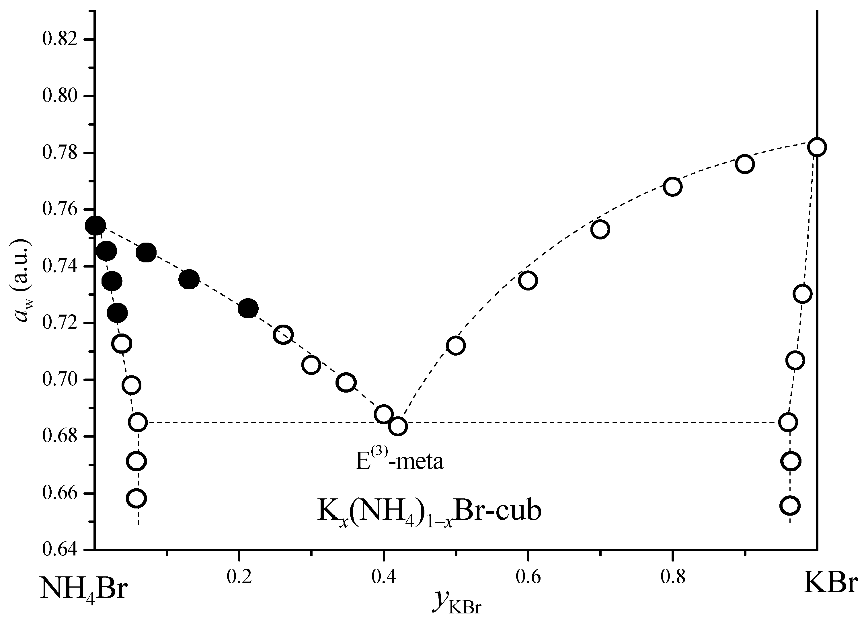 Topological Isomorphism of Liquid–Vapor, Fusibility, and Solubility ...