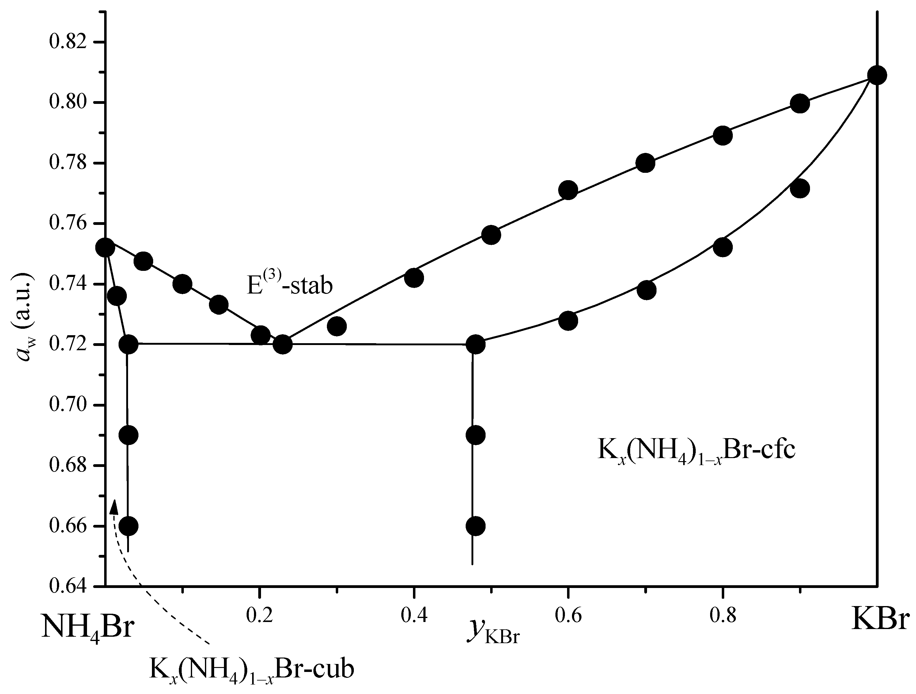 Topological Isomorphism of Liquid–Vapor, Fusibility, and Solubility ...