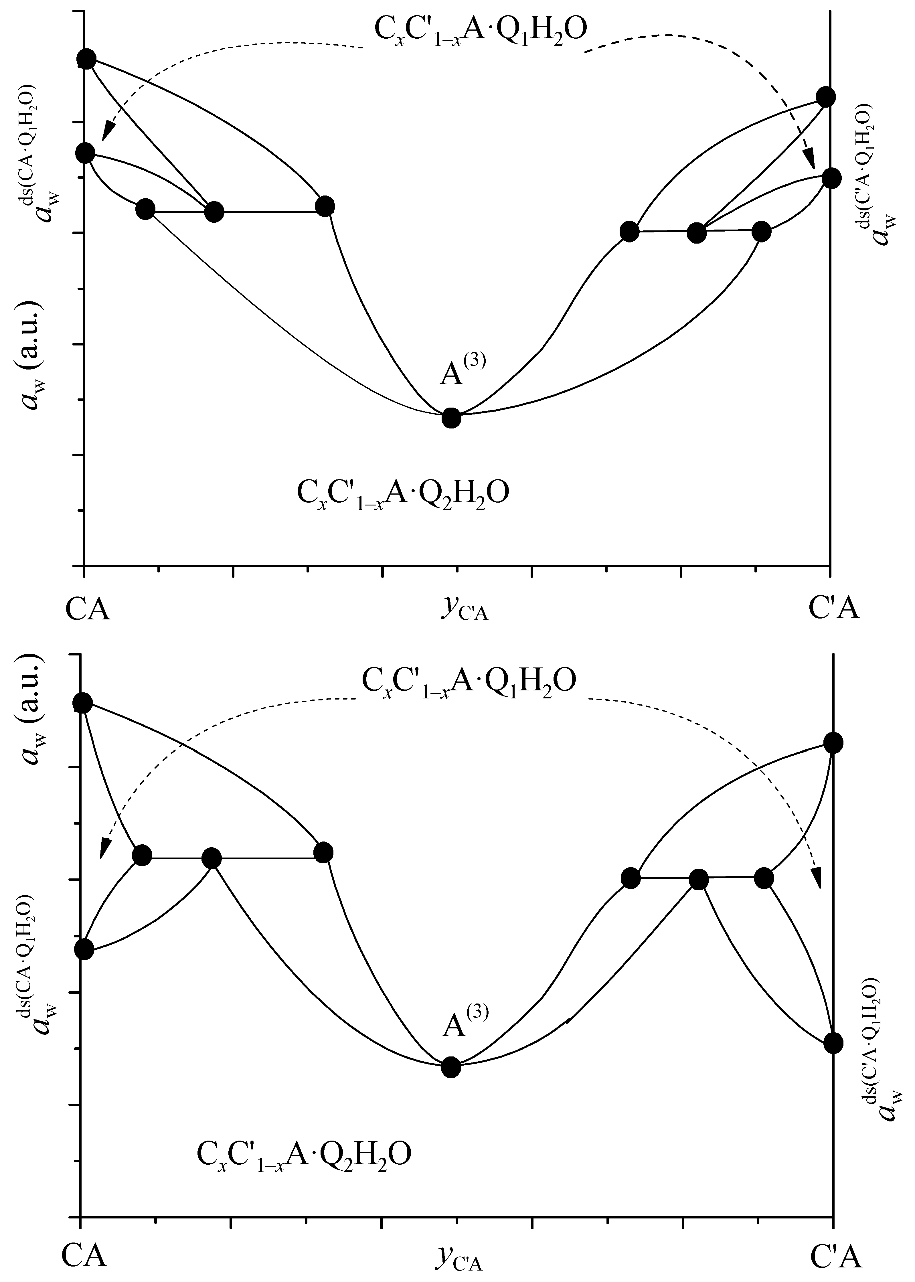 Topological Isomorphism of Liquid–Vapor, Fusibility, and Solubility ...