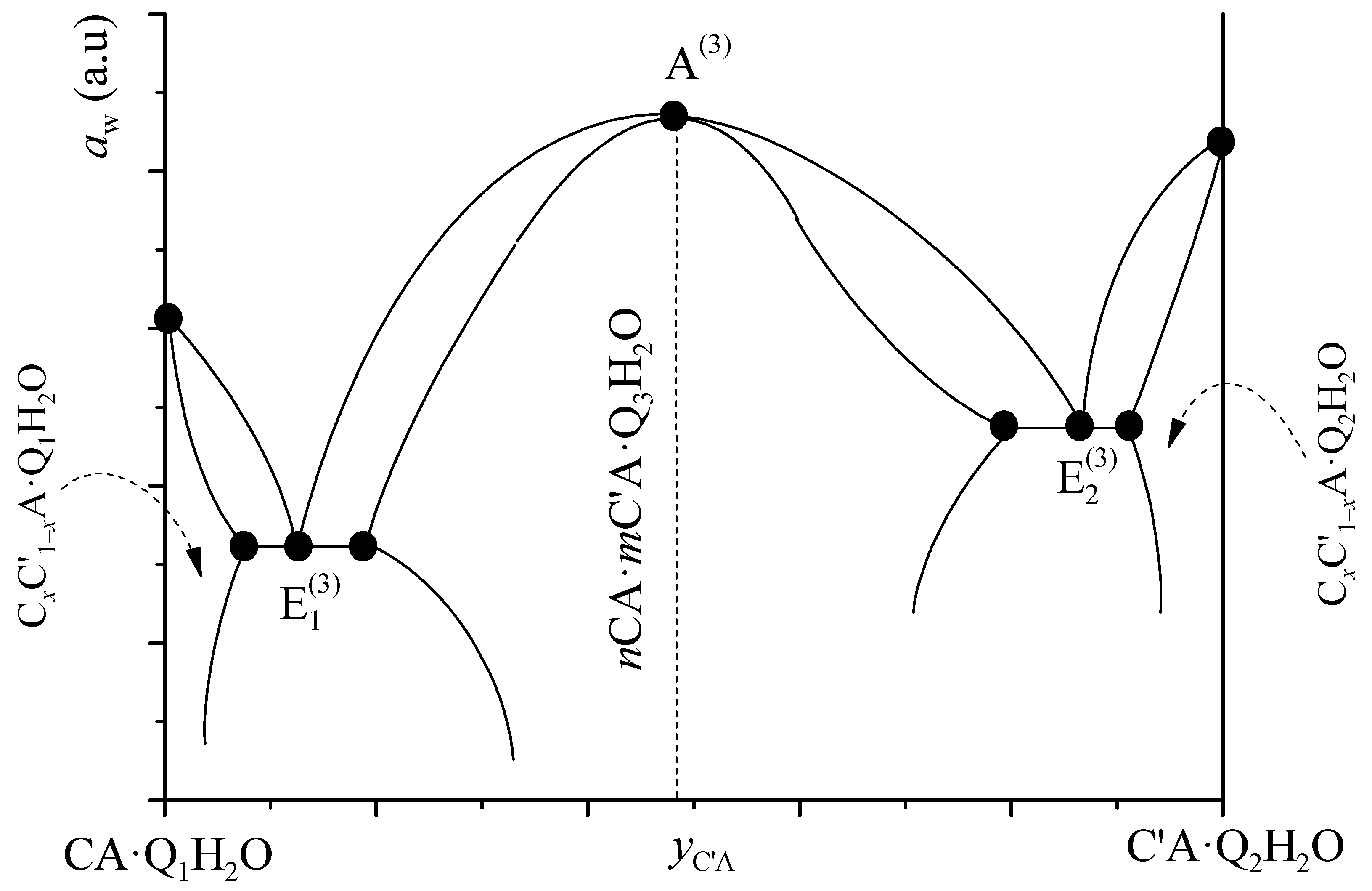 Topological Isomorphism of Liquid–Vapor, Fusibility, and Solubility ...