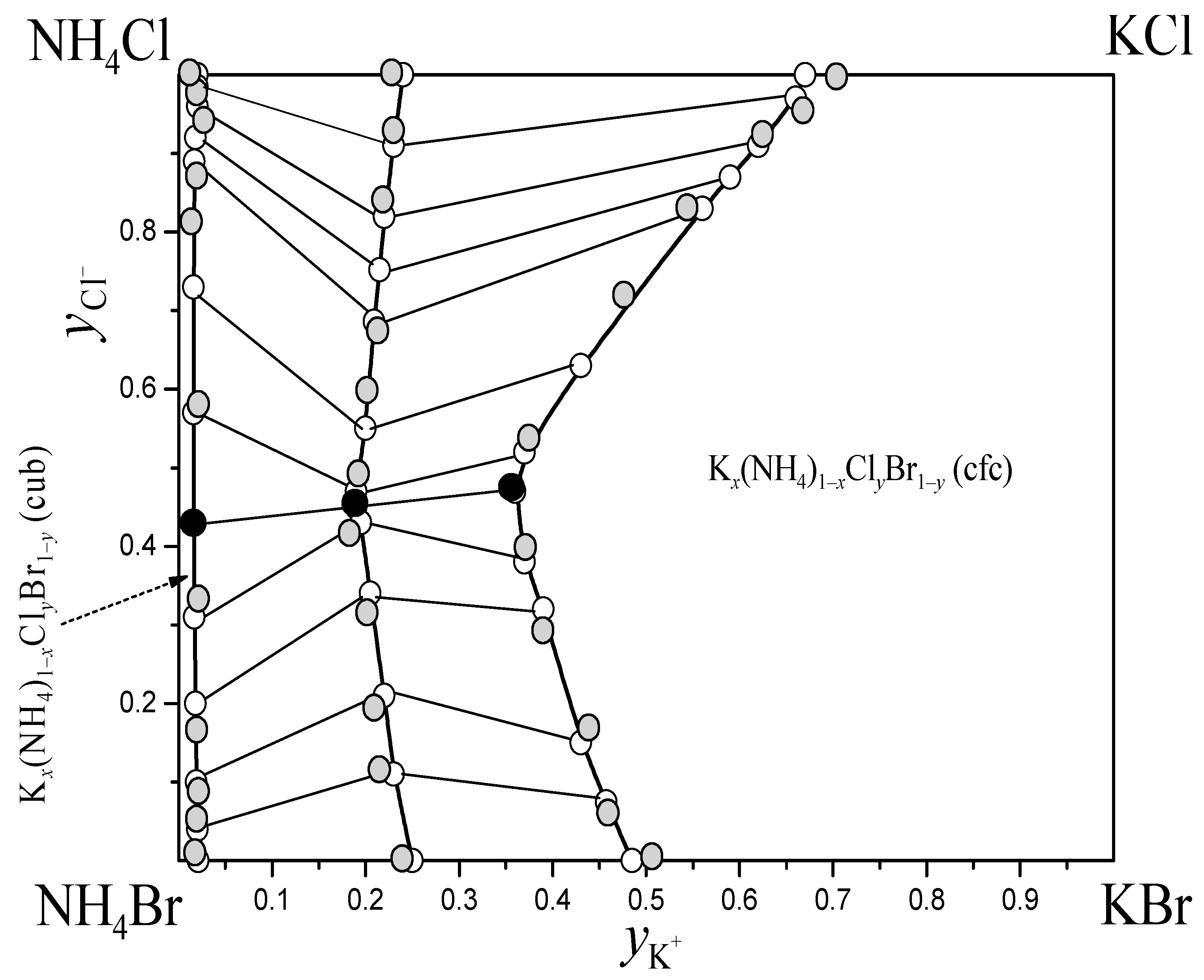 Topological Isomorphism of Liquid–Vapor, Fusibility, and Solubility ...