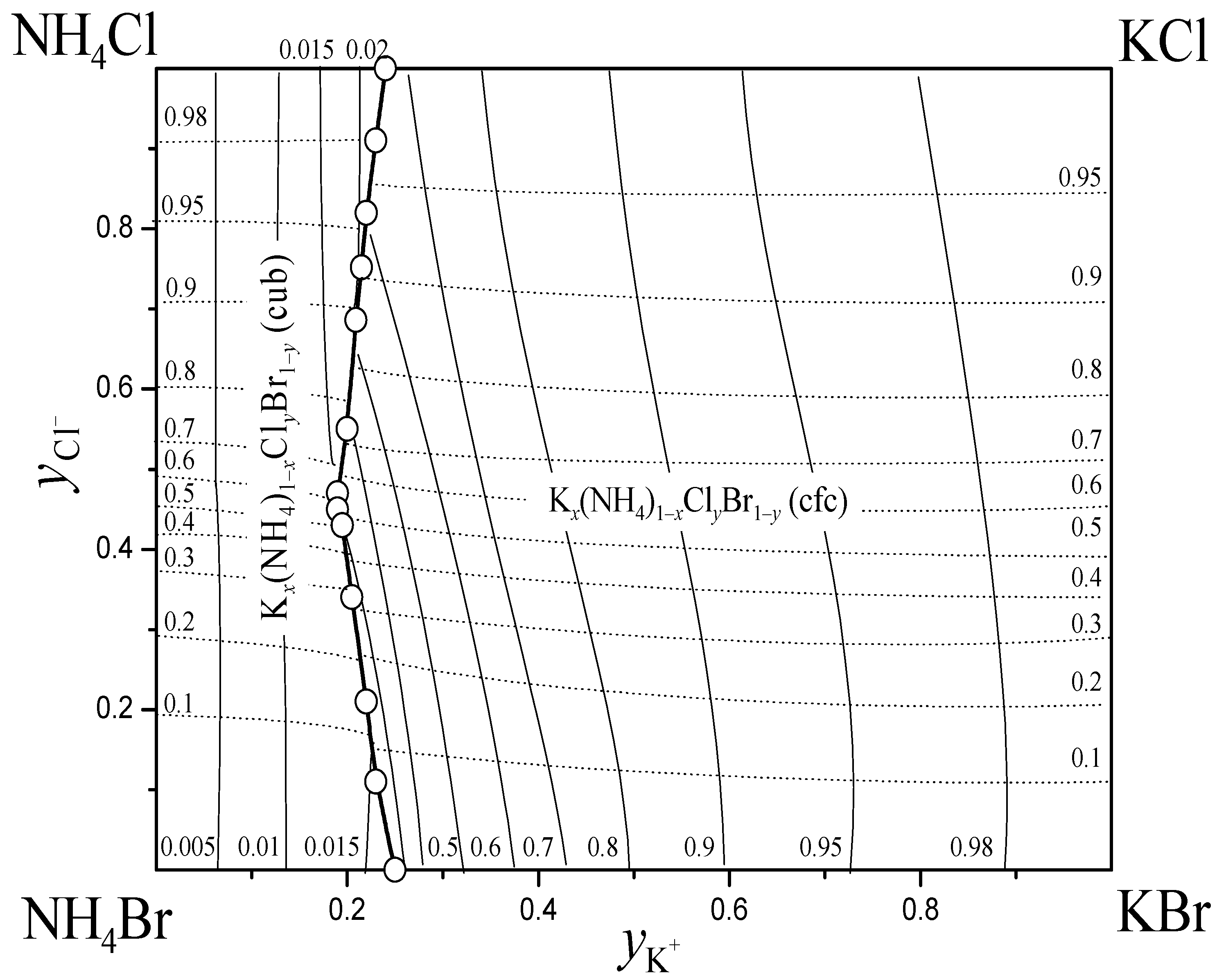 Topological Isomorphism of Liquid–Vapor, Fusibility, and Solubility ...