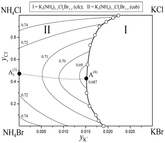 Topological Isomorphism of Liquid–Vapor, Fusibility, and Solubility ...