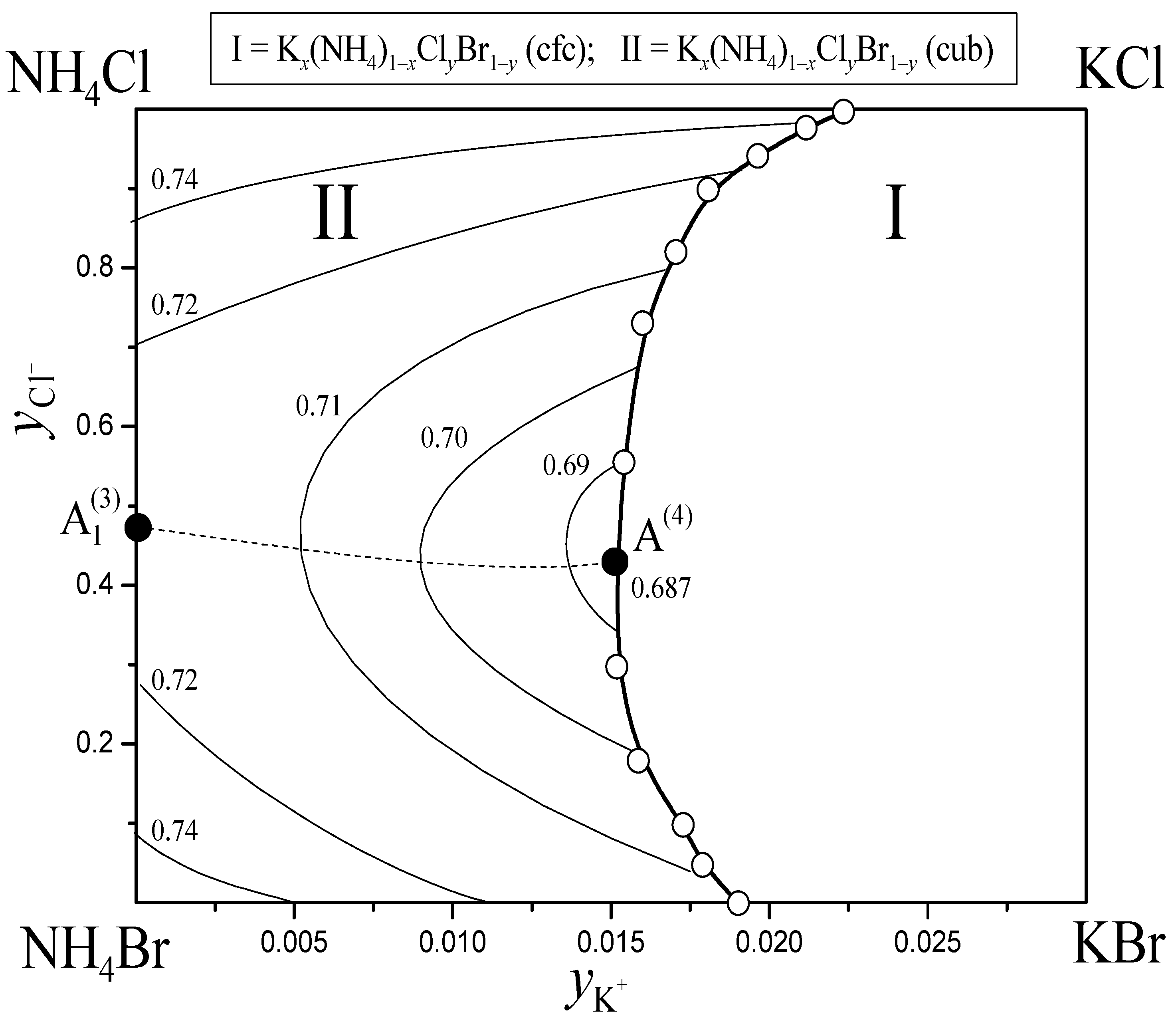 Topological Isomorphism of Liquid–Vapor, Fusibility, and Solubility ...