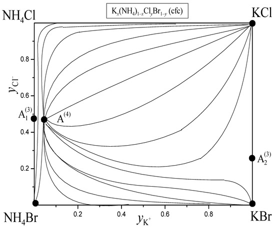 Topological Isomorphism of Liquid–Vapor, Fusibility, and Solubility ...