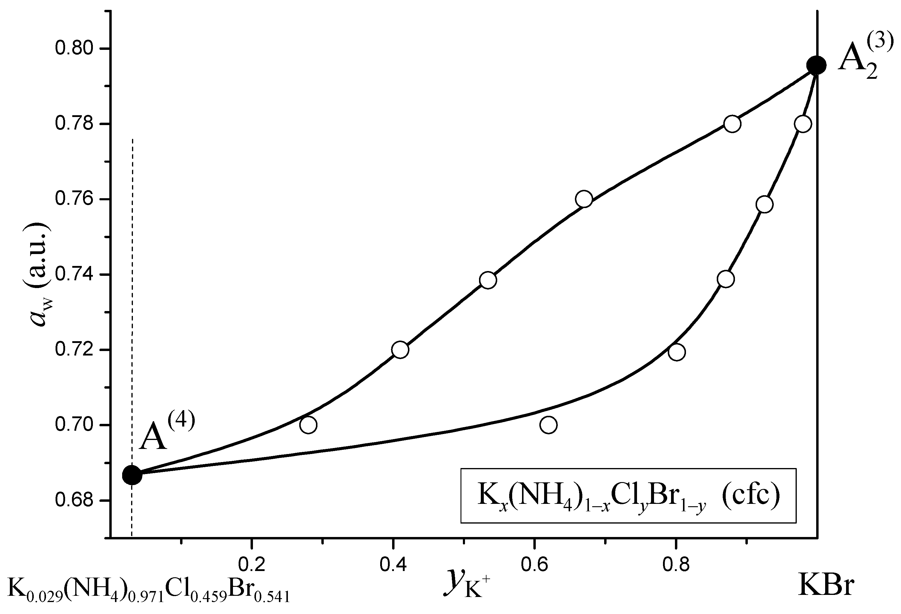 Topological Isomorphism of Liquid–Vapor, Fusibility, and Solubility ...