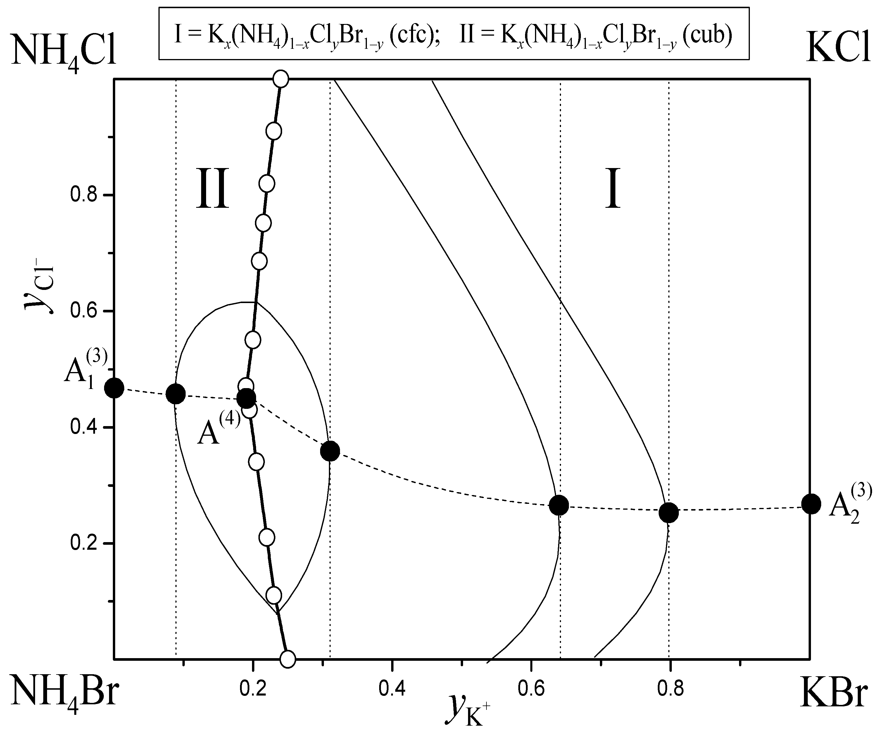 Processes | Free Full-Text | Topological Isomorphism of Liquid–Vapor ...