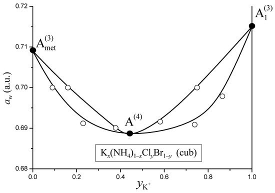 Topological Isomorphism of Liquid–Vapor, Fusibility, and Solubility ...
