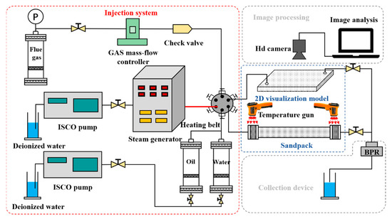 Study on Flow Characteristics of Flue Gas and Steam Co-Injection for ...