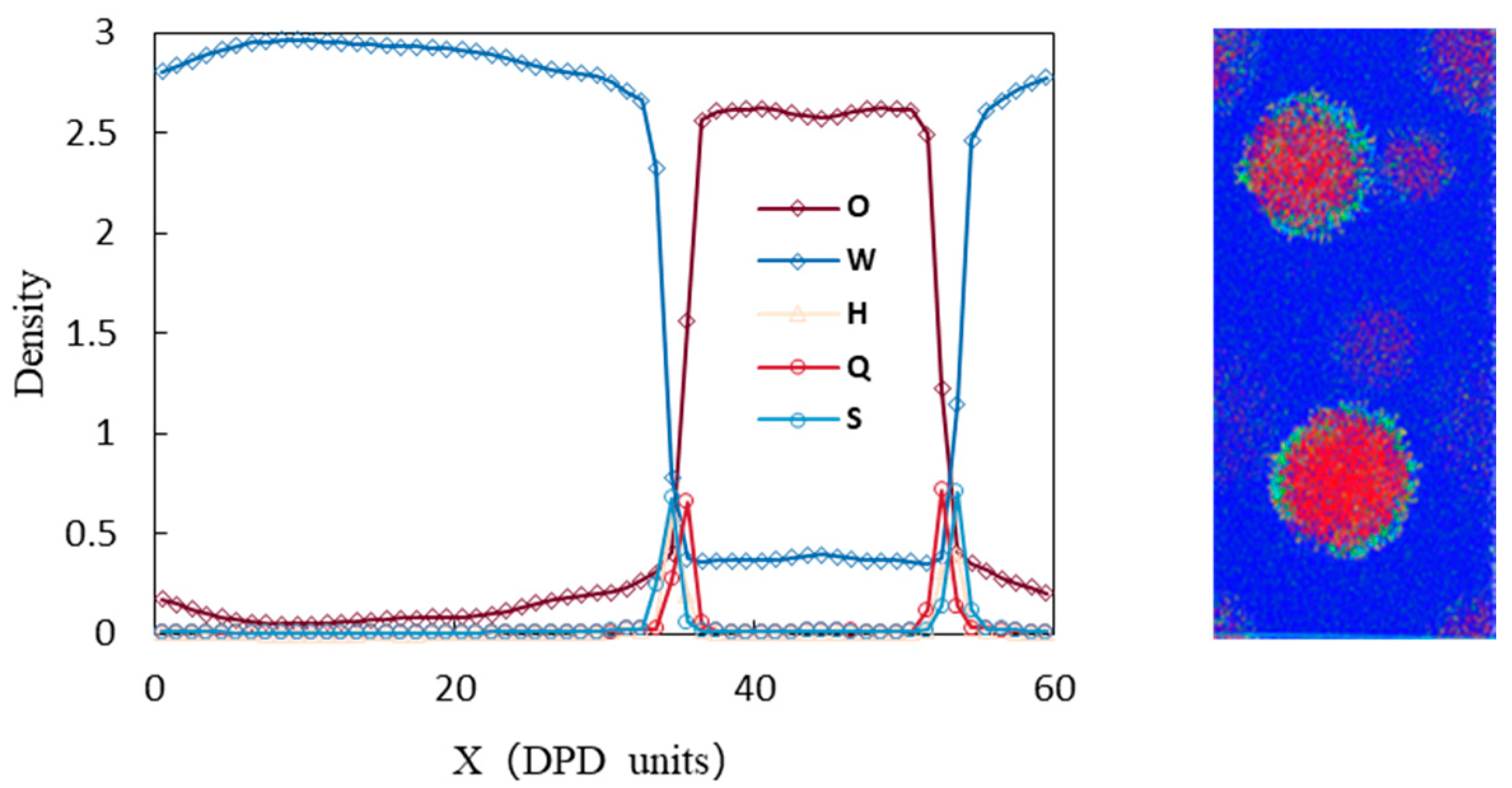 Dissipative Particle Dynamics Simulation and Microscopic Experimental Study of Emulsification ...