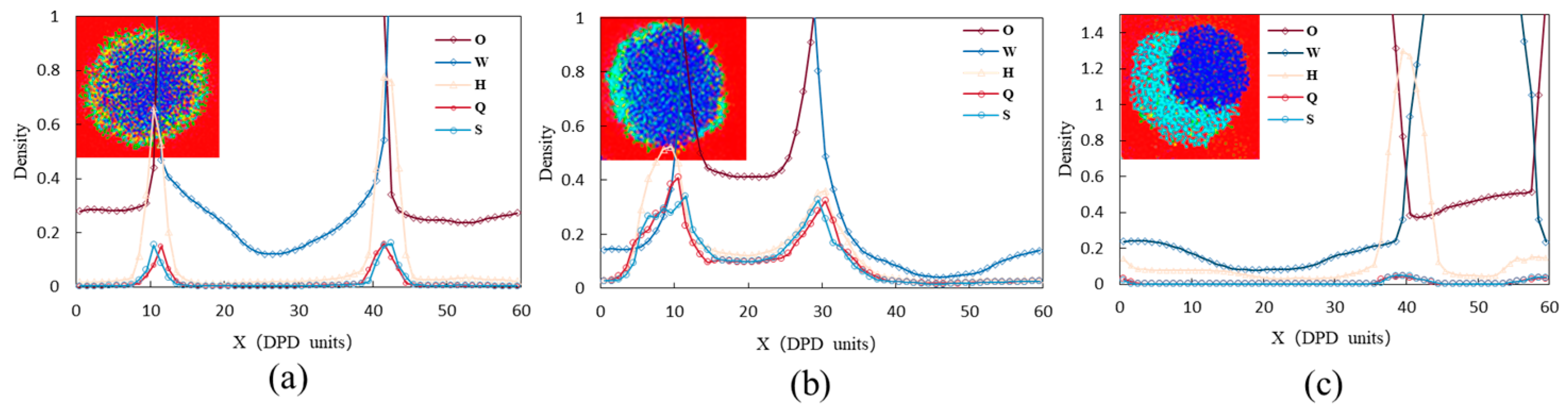 Dissipative Particle Dynamics Simulation and Microscopic Experimental Study of Emulsification ...