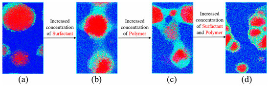 Dissipative Particle Dynamics Simulation and Microscopic Experimental Study of Emulsification ...