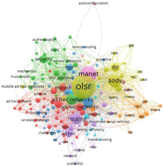 OCI-OLSR: An Optimized Control Interval-Optimized Link State Routing ...