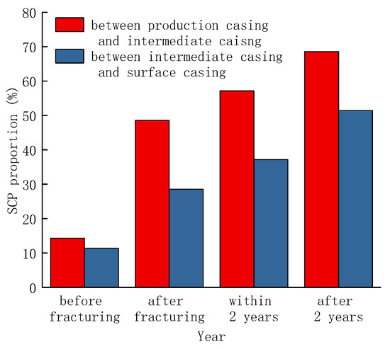 The Failure Mechanism and Countermeasures of Cement Sheath in Vertical ...