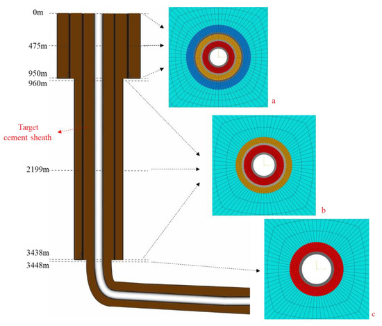 The Failure Mechanism and Countermeasures of Cement Sheath in Vertical ...