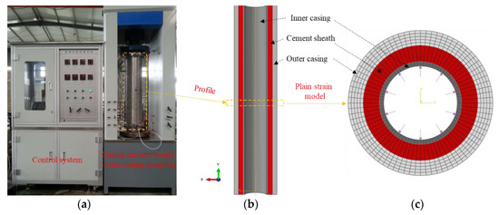 The Failure Mechanism and Countermeasures of Cement Sheath in Vertical ...