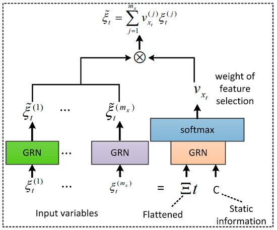 Artificial Intelligent Power Forecasting for Wind Farm Based on Multi-Source Data Fusion