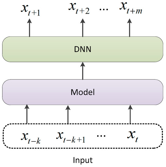 Artificial Intelligent Power Forecasting for Wind Farm Based on Multi ...