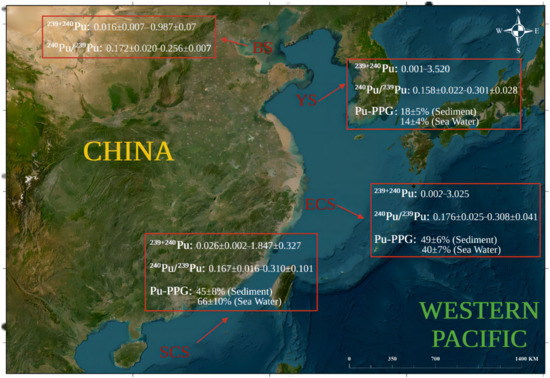 Progress of the Analytical Methods and Application of Plutonium ...
