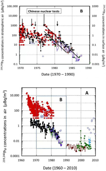 Progress of the Analytical Methods and Application of Plutonium ...