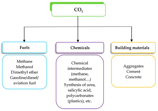 Design and Development of Photocatalytic Systems for Reduction of CO2 ...