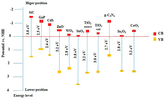 Design and Development of Photocatalytic Systems for Reduction of CO2 ...
