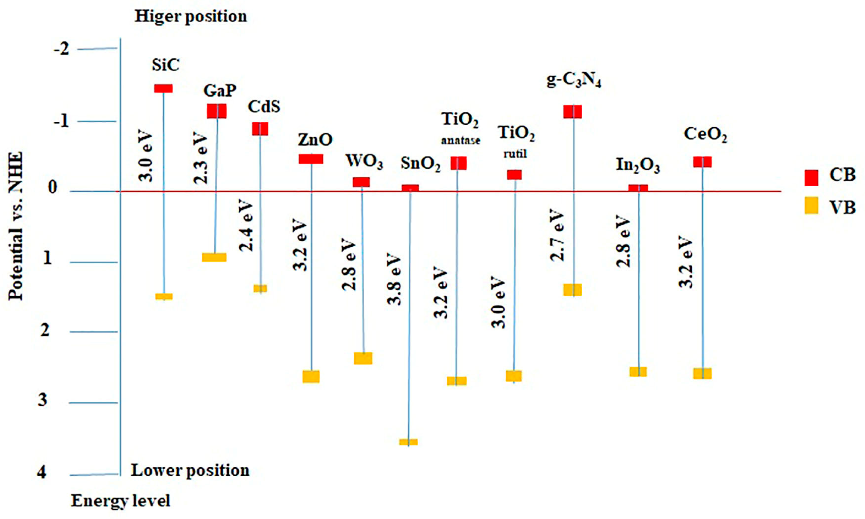 Design and Development of Photocatalytic Systems for Reduction of CO2 ...