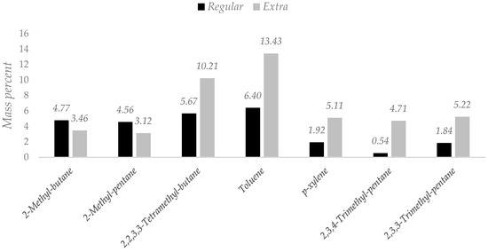 Predicting Octane Number of Petroleum-Derived Gasoline Fuels from MIR ...