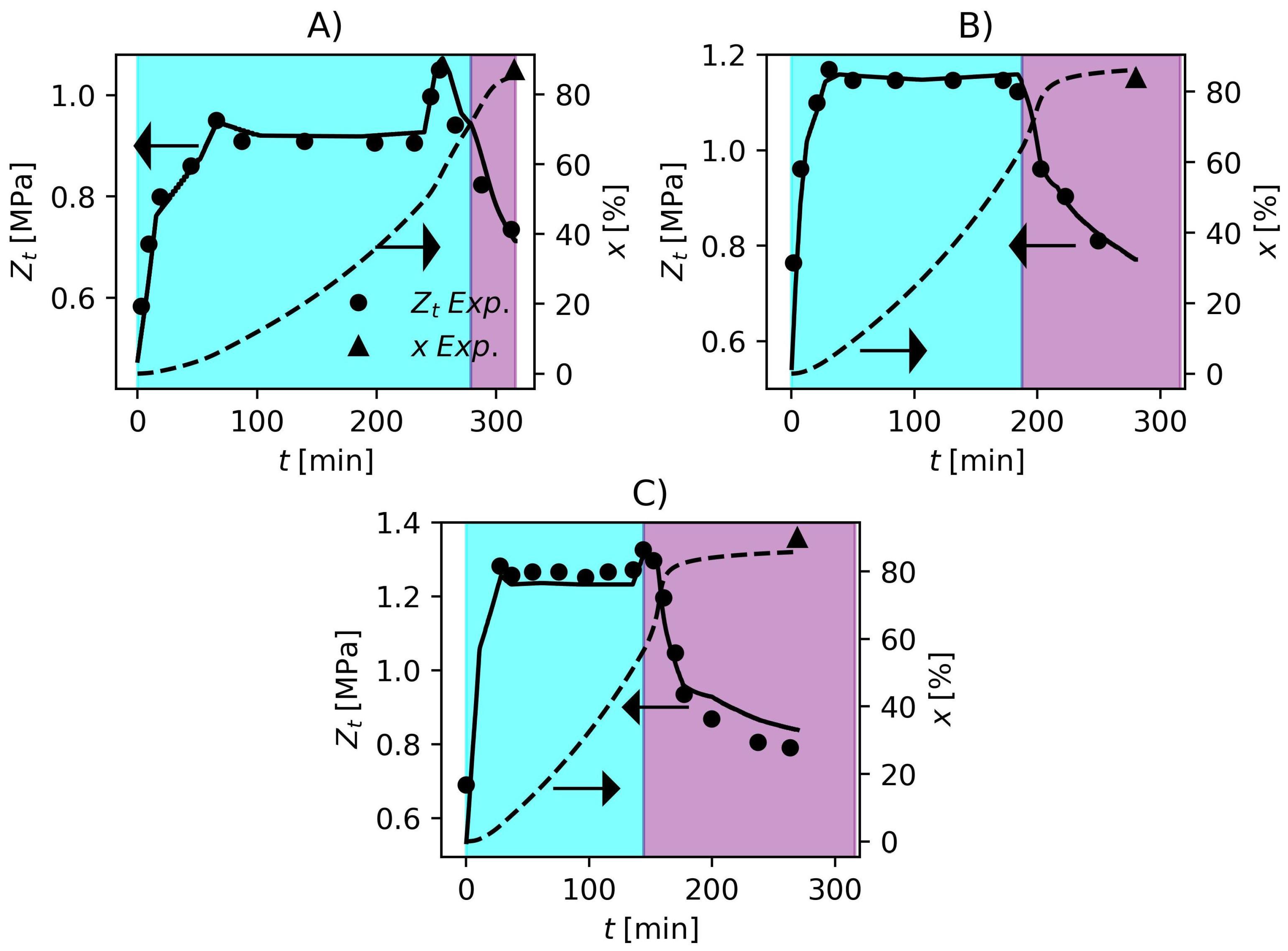 Modeling of Particle Size Distributions in Industrial Poly(vinyl ...