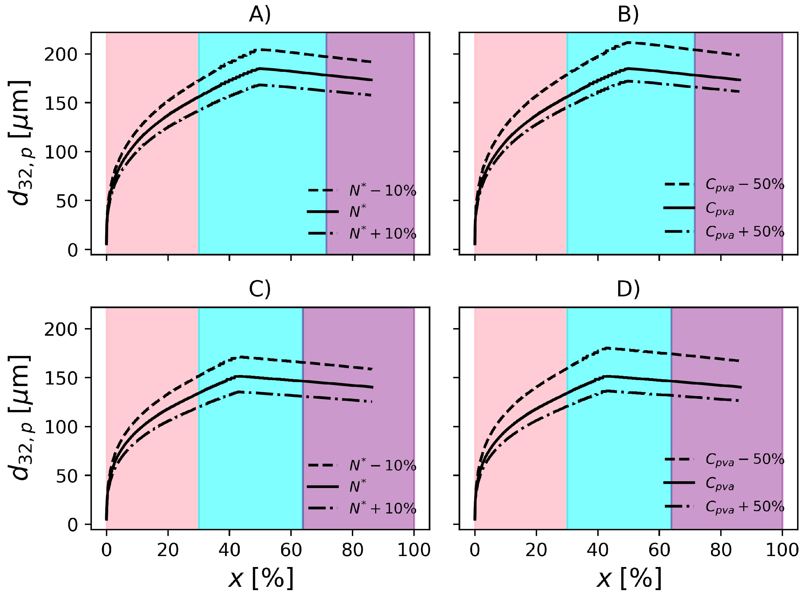Modeling of Particle Size Distributions in Industrial Poly(vinyl ...