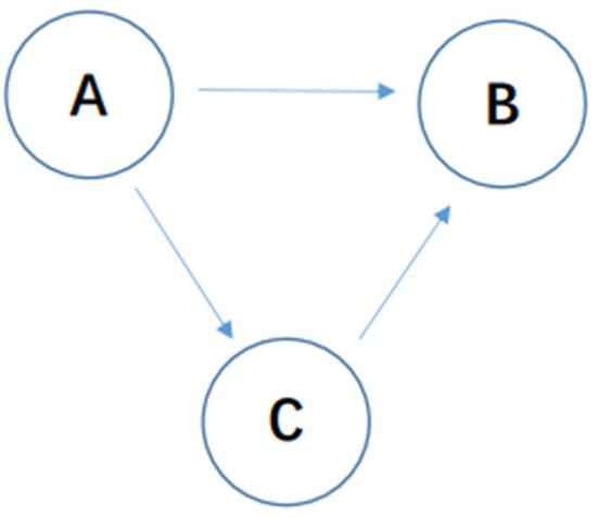A Quantitative Risk Assessment Model for Domino Accidents of Hazardous ...
