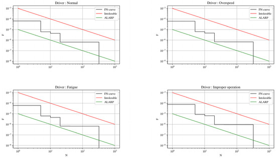 A Quantitative Risk Assessment Model for Domino Accidents of Hazardous ...