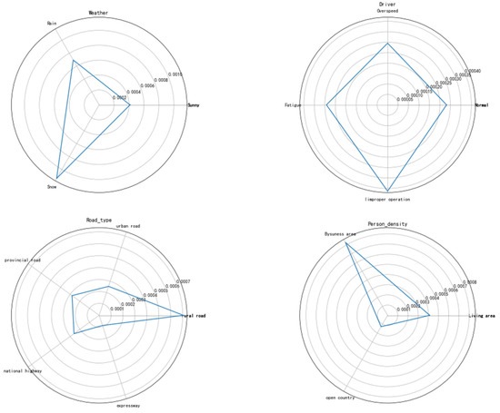A Quantitative Risk Assessment Model for Domino Accidents of Hazardous ...