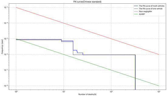 A Quantitative Risk Assessment Model for Domino Accidents of Hazardous ...