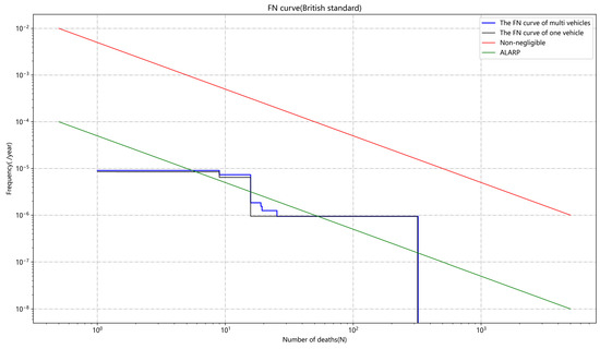 A Quantitative Risk Assessment Model for Domino Accidents of Hazardous ...