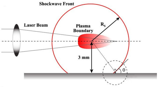 The Fundamental Mechanisms of Laser Cleaning Technology and Its Typical ...